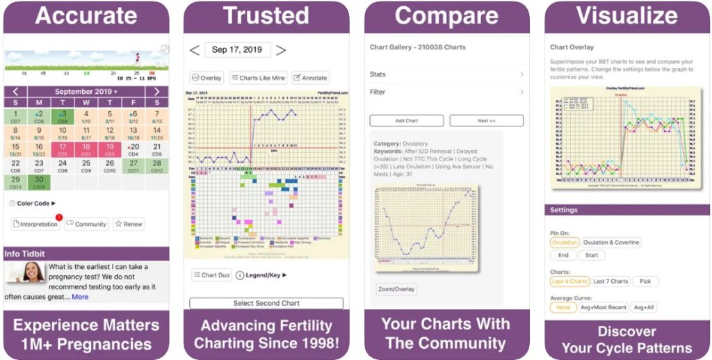 Free Period, Fertility & Pregnancy Tracker Apps (Including Premium ...