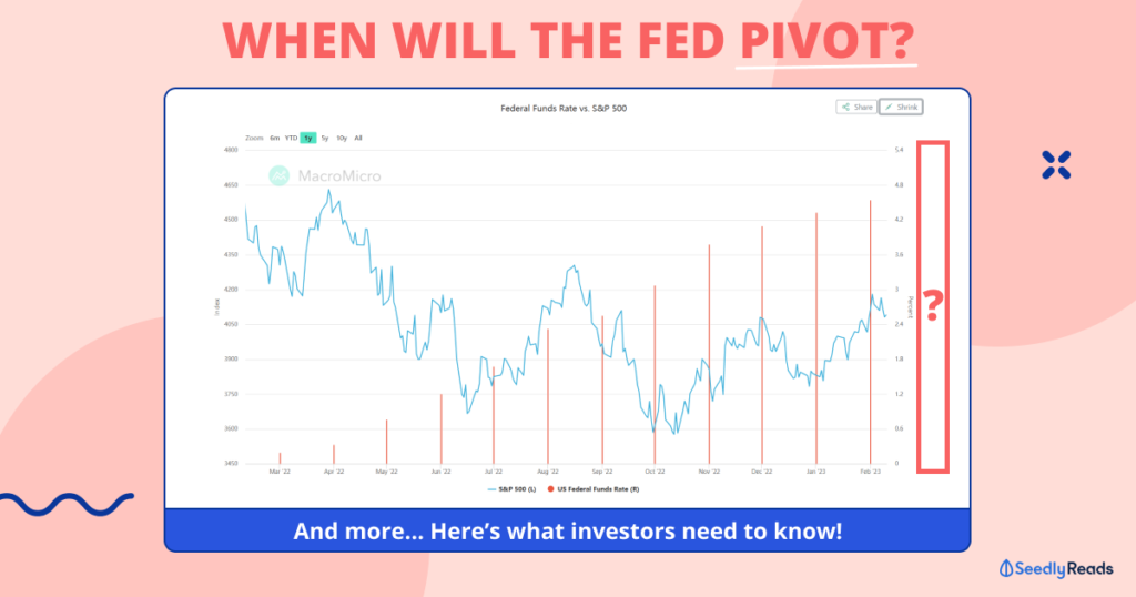 When Will the Fed Pivot?