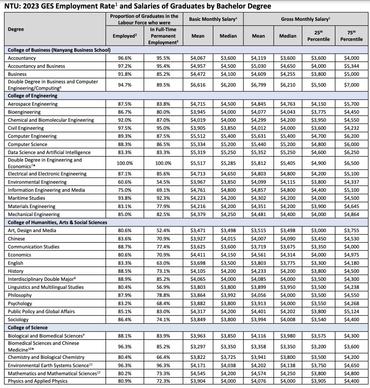 Latest Fresh Graduate Salary Guide (2024) Based on Graduate Employment ...