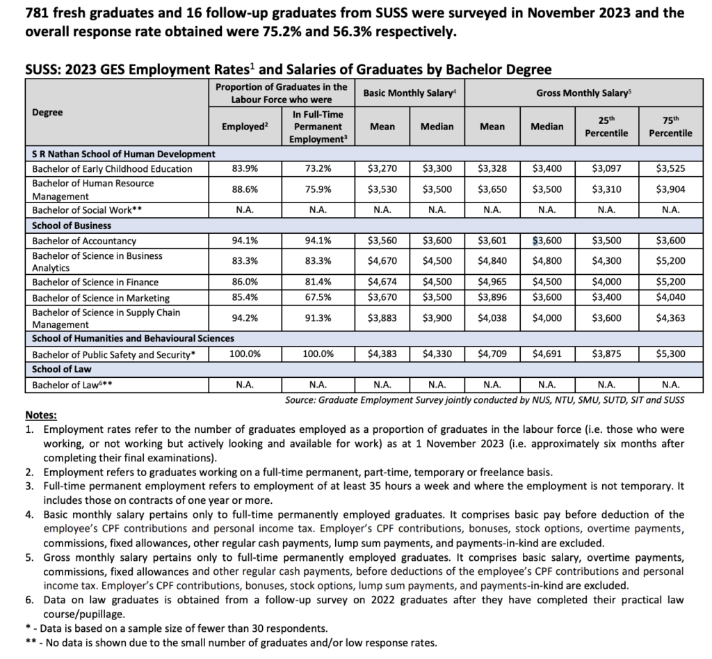 Latest Fresh Graduate Salary Guide (2024) Based on Graduate Employment ...
