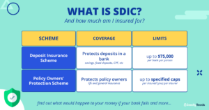 What is Singapore Deposit Insurance Corporation (SDIC) and How Much Am ...