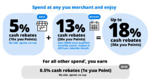 Yuu Rewards App & Card (2024): Is The Enhanced Yuu Card Now Worth It?