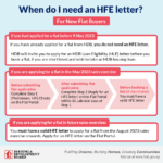 HDB HFE Application Guide (Step-by-step): Updated For Feb 2024 BTO