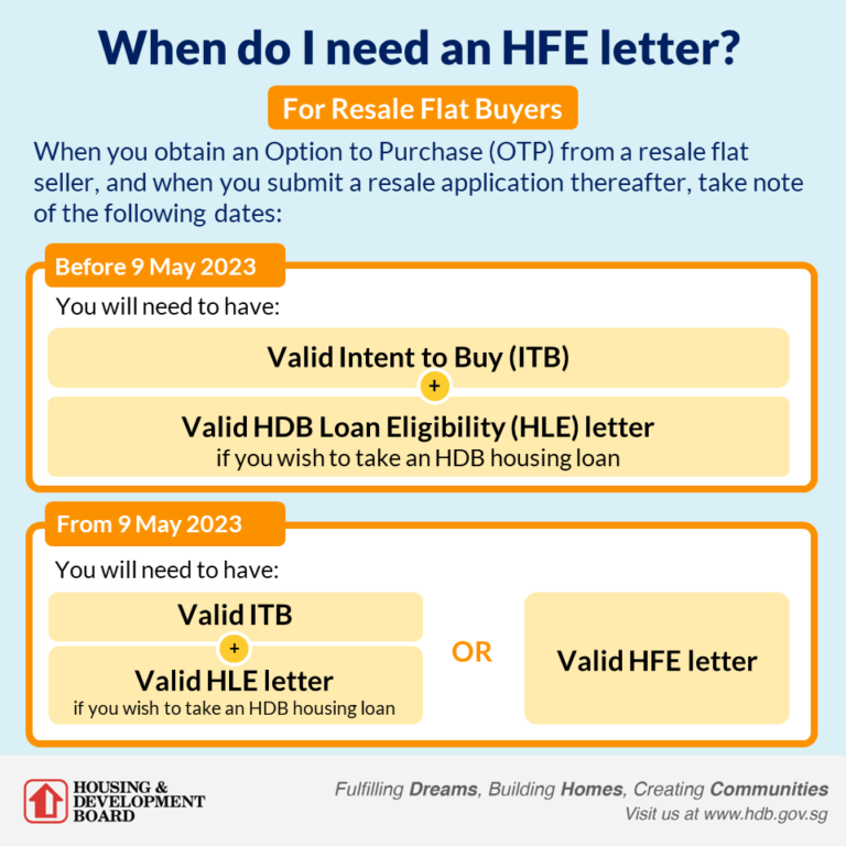 HDB HFE Application Guide (Step-by-step): Updated For Feb 2024 BTO