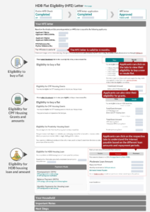 HDB HFE Application Guide (Step-by-step): Updated For Feb 2024 BTO