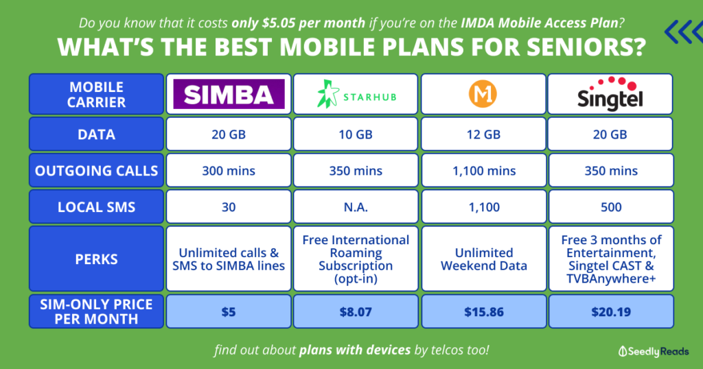 Ultimate Guide to the Cheapest Senior Mobile Phone Plans in Singapore ...