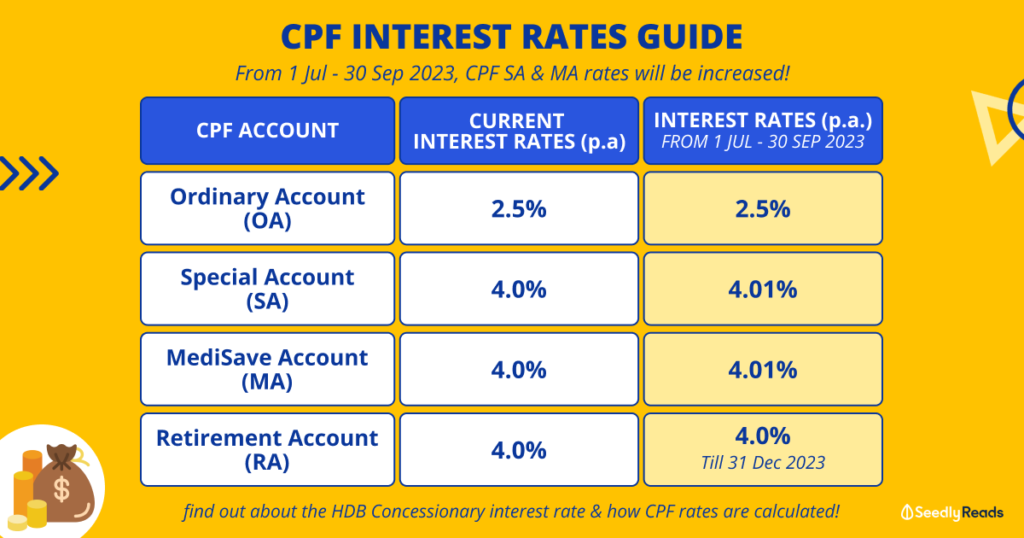 SRS vs CPF Top-up: Which One Should You Choose?