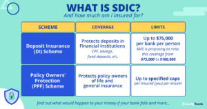 Understanding (SDIC) Singapore Deposit Insurance Corporation Insurance ...