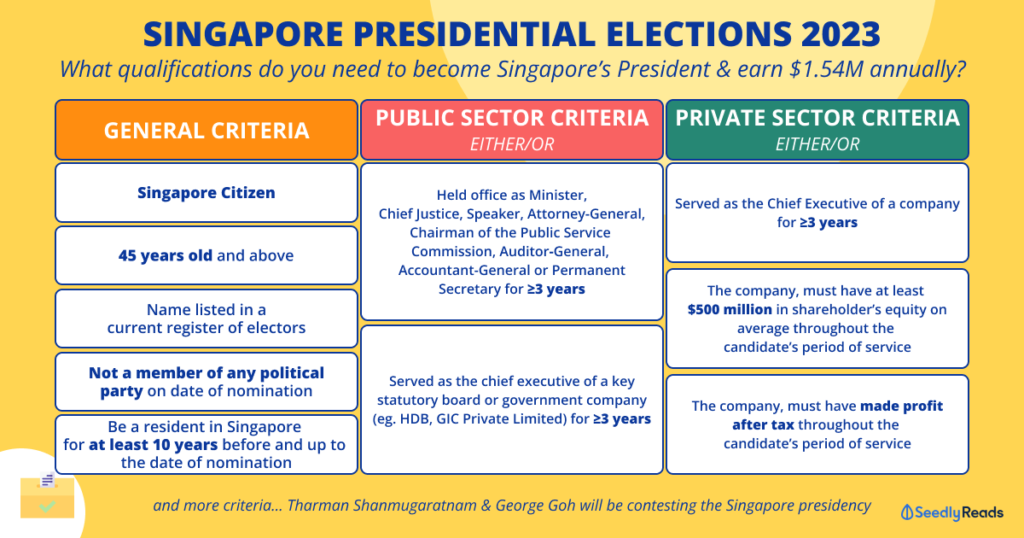 Singapore Presidential Elections 2023: Tharman Shanmugaratnam is the ...