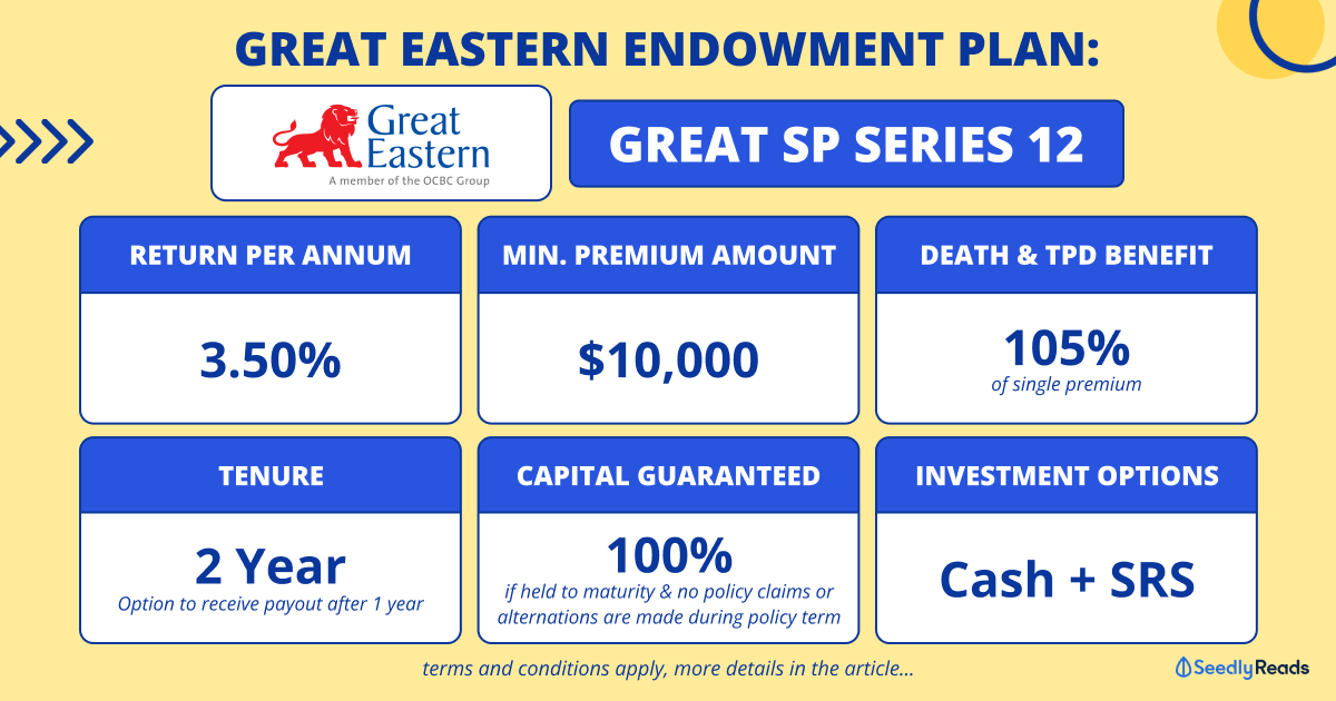 GREAT EASTERN Prestige Life Rewards worth it? Would this be a good ...