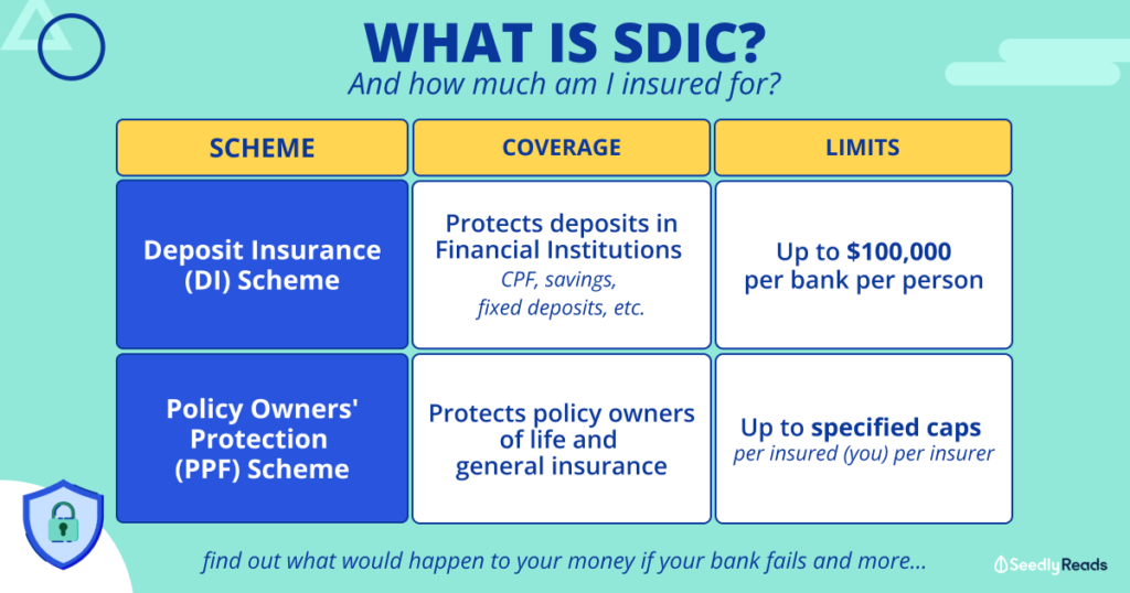 Understanding (SDIC) Singapore Deposit Insurance Corporation Insurance ...