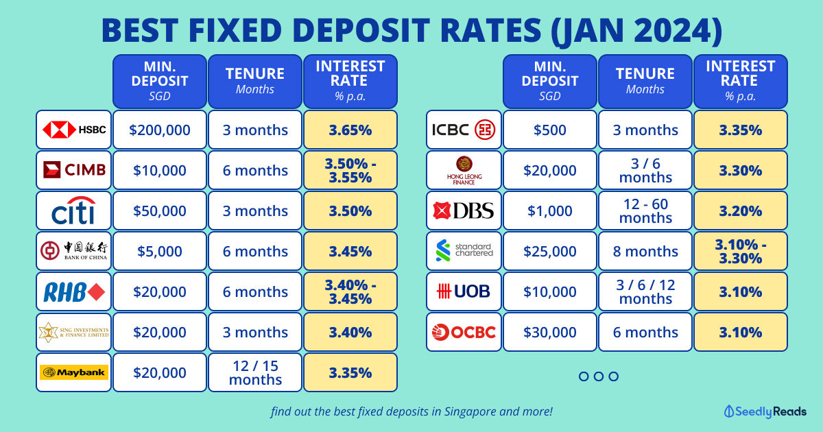 Best Fd Rates 2025 Rebecca Terry Best Fd Rates 2025 Rebecca Terry