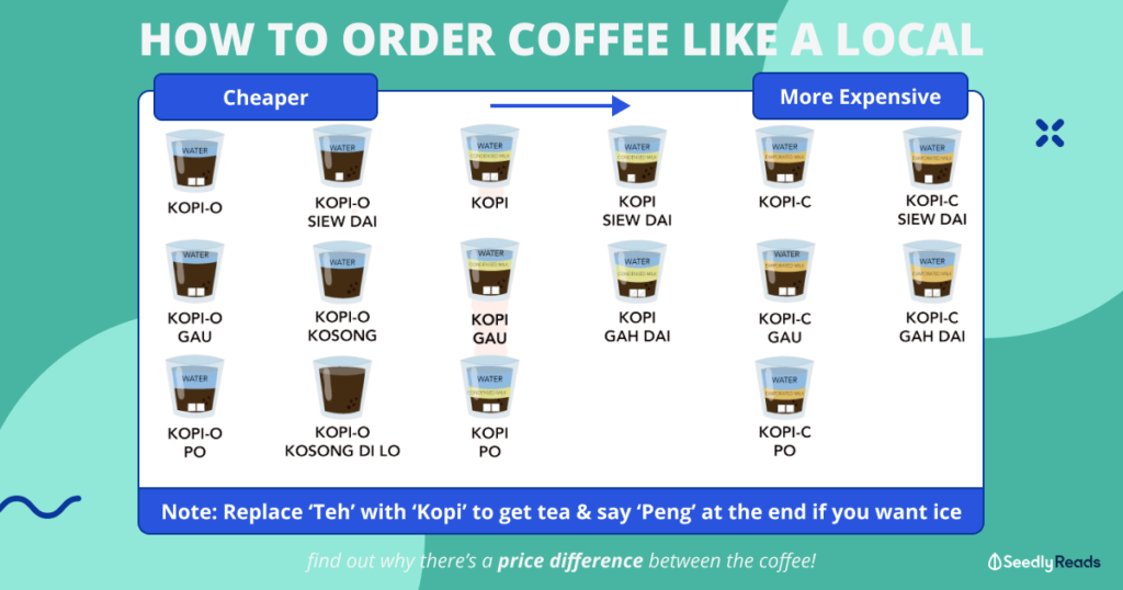 How to Order Coffee (Kopi) & Tea (Teh) in Singapore Like a Local ...