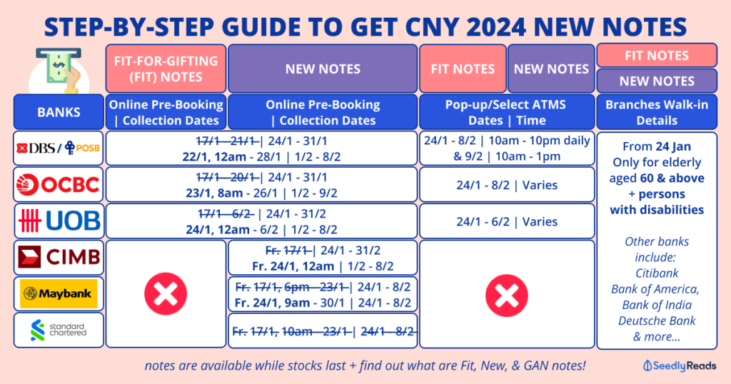 Here’s When, Where & How to Get New Notes! – Sianzzz