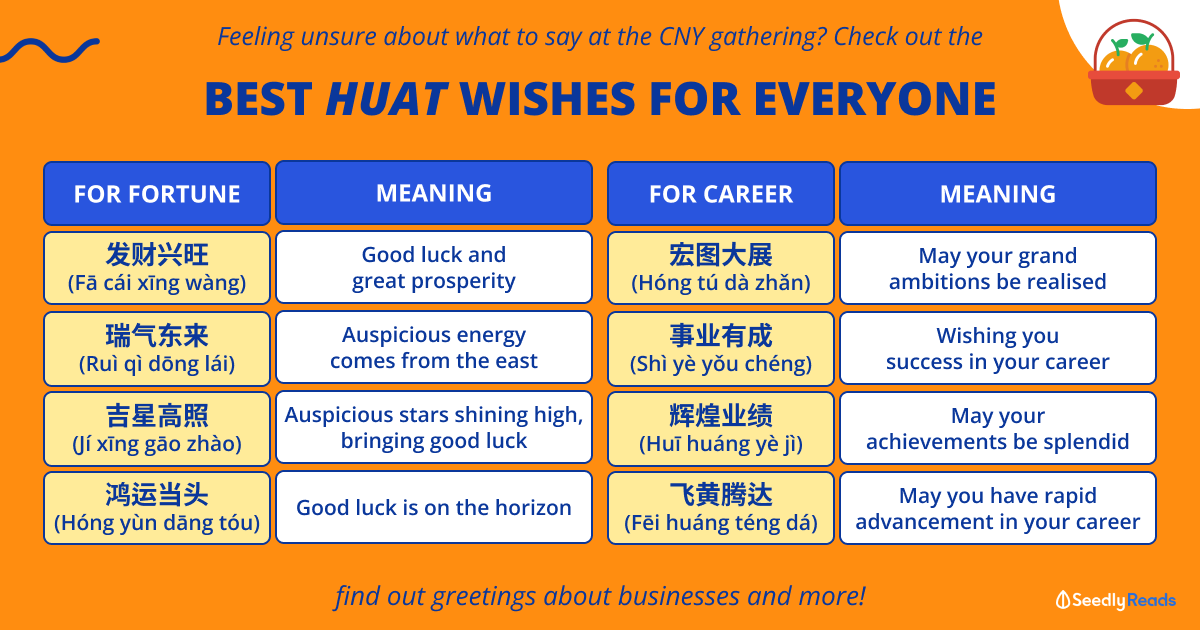 CNY2024 Blessings for Bigger Angbaos, Fortune & Longevity