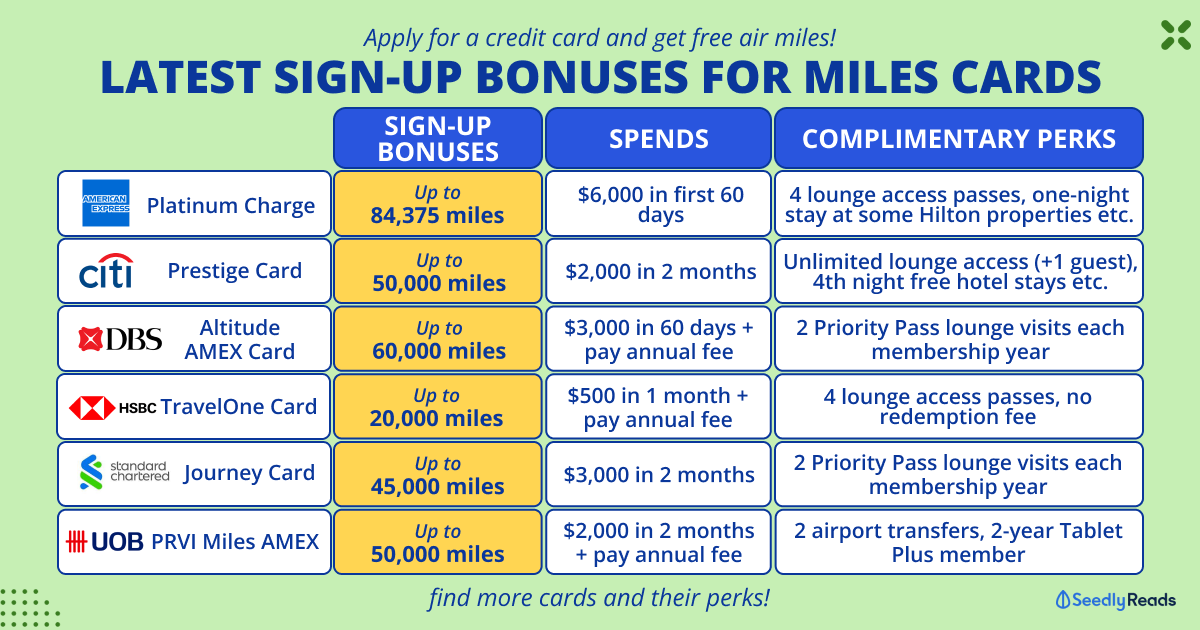 Best Miles Credit Card Sign-up Bonuses: Stack Air Miles With These Cards!