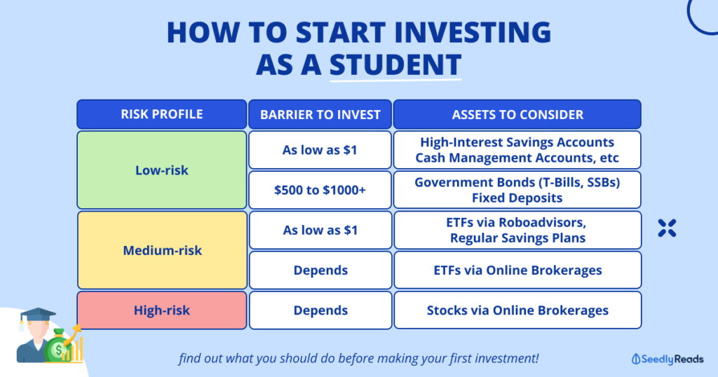 How to Start Investing As a Student in Singapore